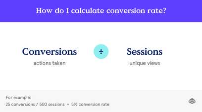 How to Calculate Conversion Rate | CRO Guide | Leadpages
