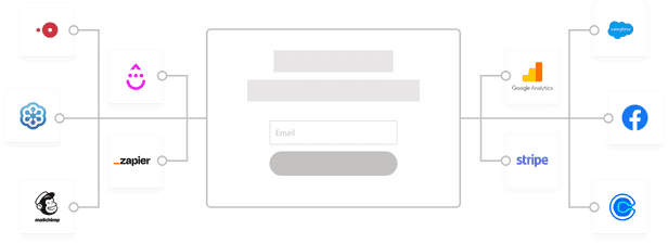 Leadpages | Website & Landing Page Software Small Businesses