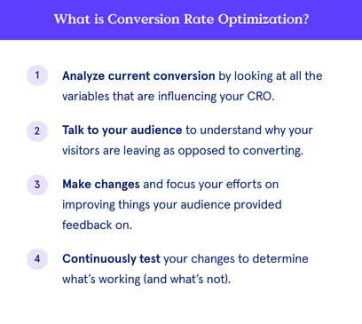 What is Conversion Rate Optimization | CRO Guide | Leadpages