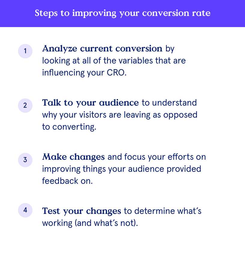 What is Conversion Rate Optimization | CRO Guide | Leadpages